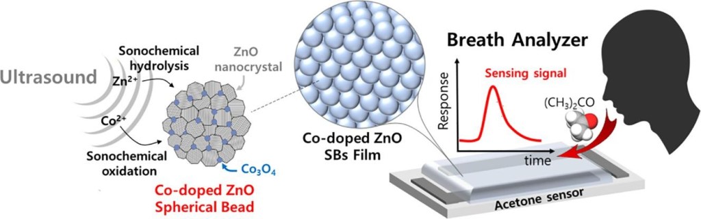 Achievement – Soft Interface Engineering Laboratory