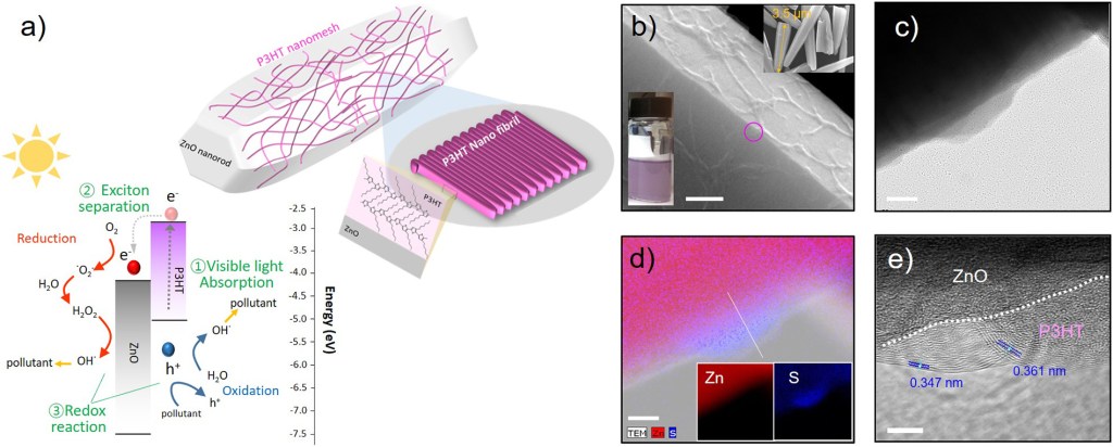 Achievement – Soft Interface Engineering Laboratory