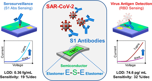Achievement – Soft Interface Engineering Laboratory